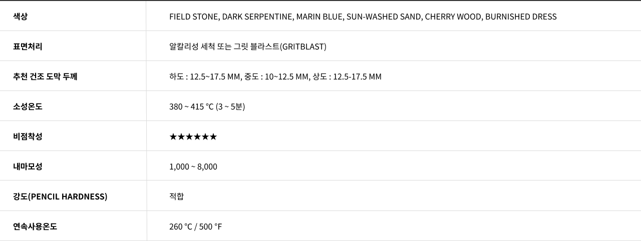 Xylan®Plus – 미래교역
