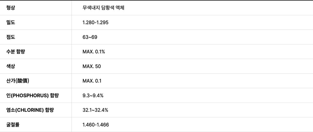 Tris phosphate (TCPP) - 미래교역