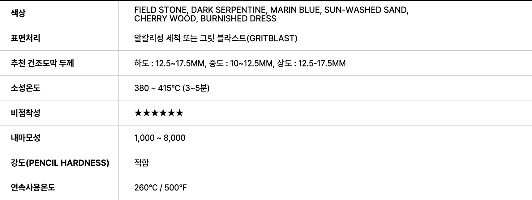 Xylan®Plus - 미래교역
