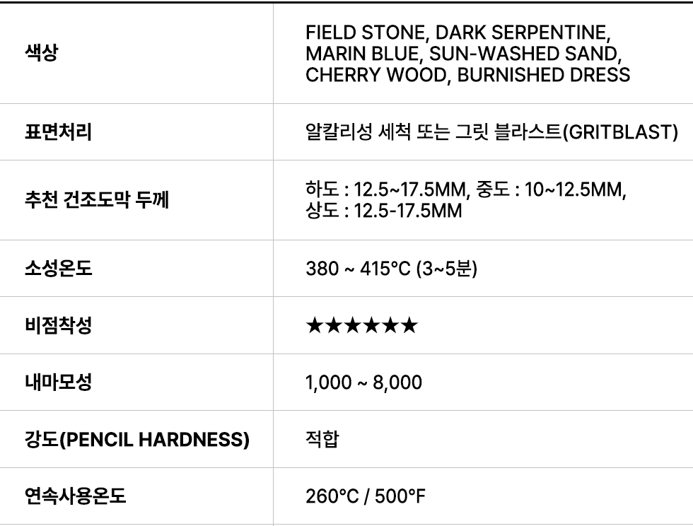 Xylan®Plus - 미래교역